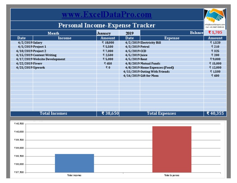Personal Income Expense Tracker | PDF