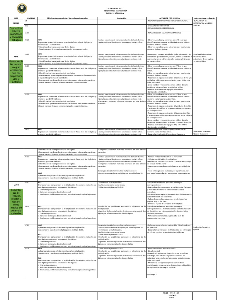 Plan Anual Matemática 5º Básicos A V 2021 Pdf División Matemáticas 2113
