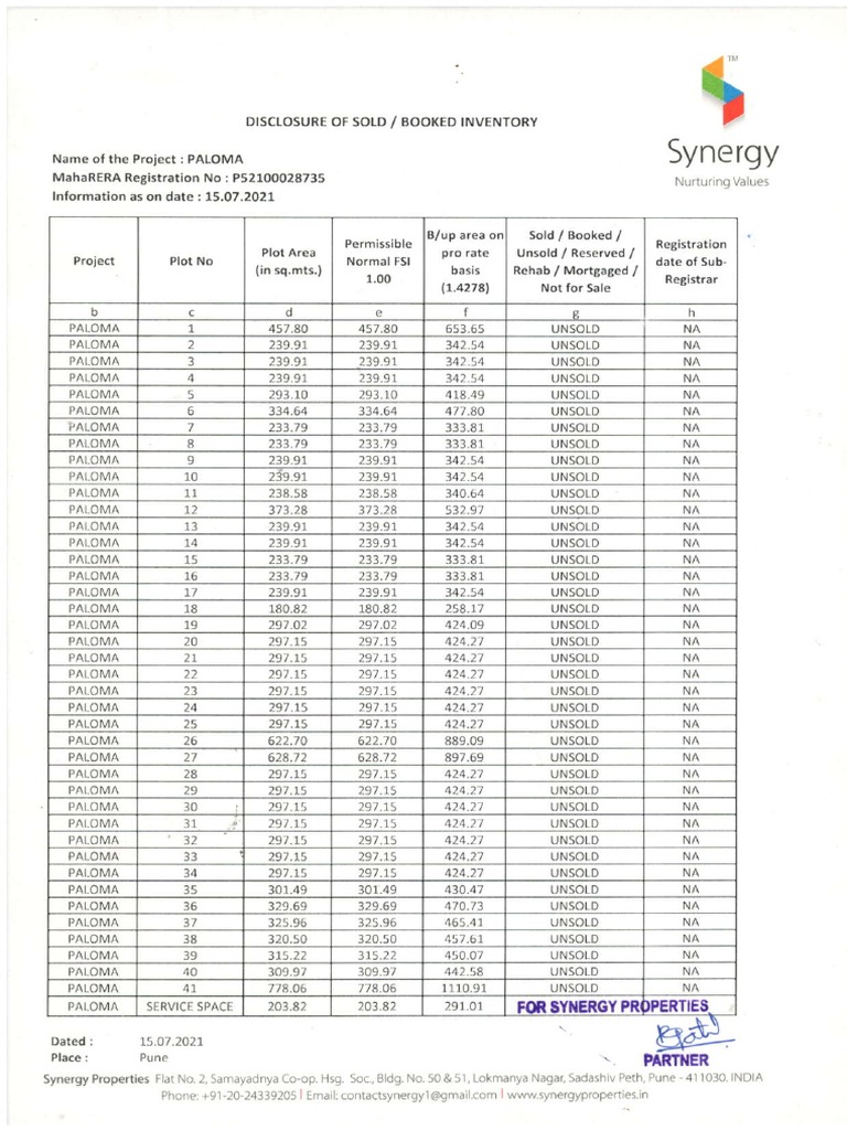 1 Disclosure of Sold - Booked Inventory | PDF