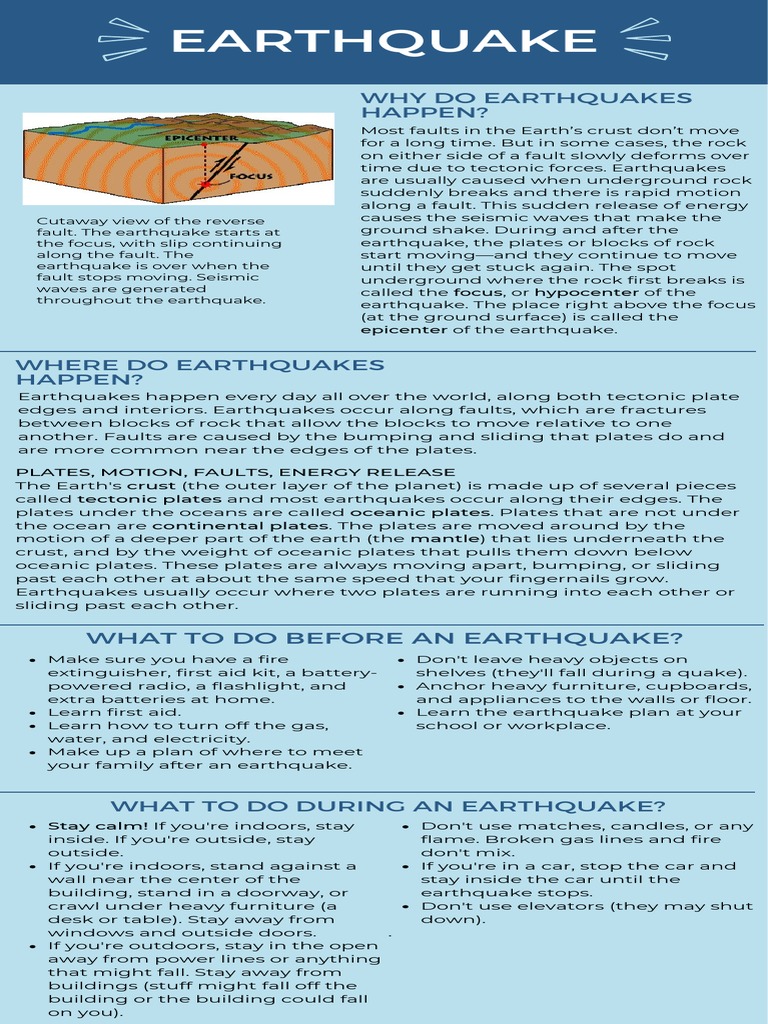 Infographic Earthquake | PDF | Earthquakes | Fault (Geology)