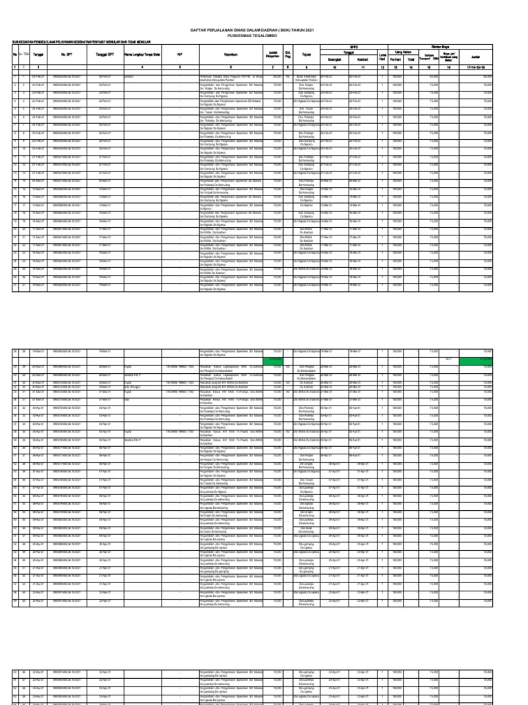 Rekap Perjadin Puskesmas Tegalombo Lina | PDF