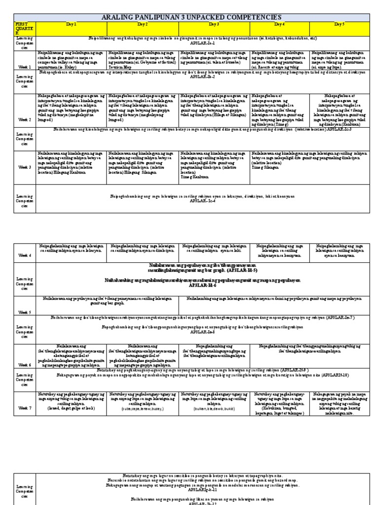 Budget of Work - AP 3 | PDF