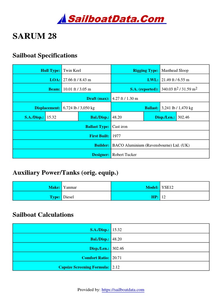 Sarum 28 Sailboat Specifications | PDF | Home & Garden