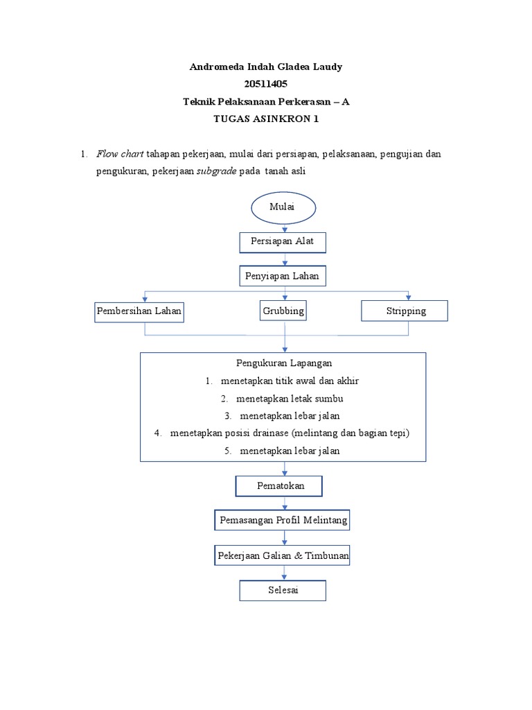 Panduan Pekerjaan Subgrade | PDF