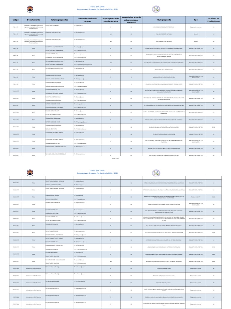 Listado Ofertas TFG G. Física Curso 20-21-5e11ce3663bfdc21efa4f4e59ba31991 | PDF | Análisis ...