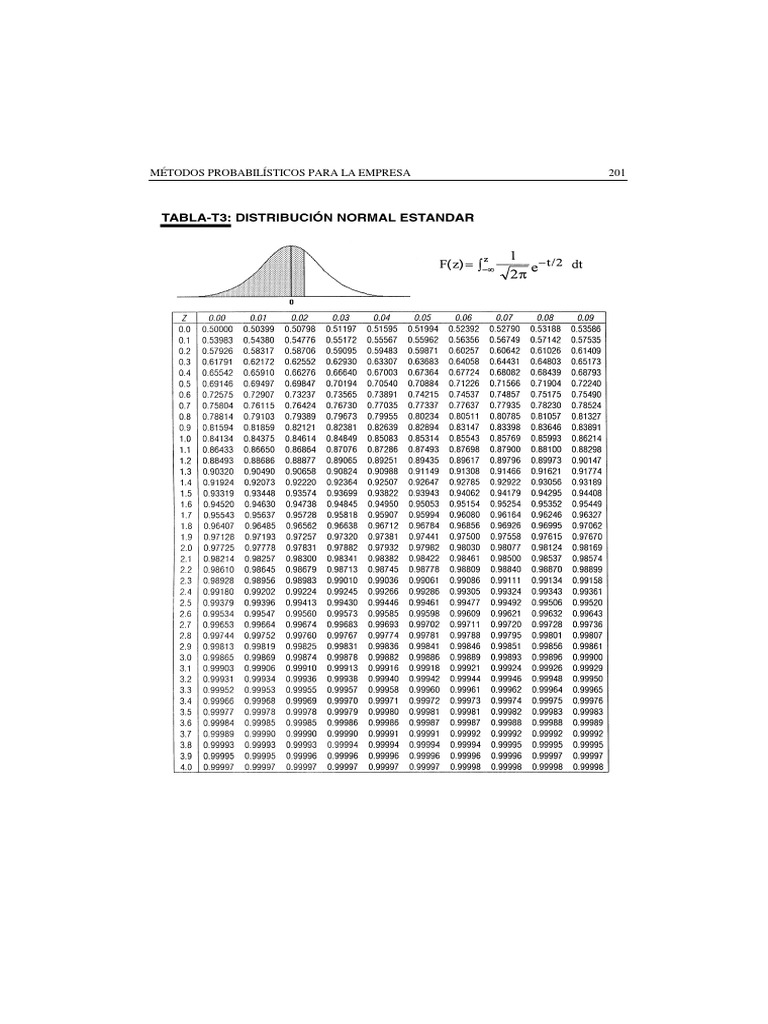 TABLA (2) Distribución Normal Standar | PDF