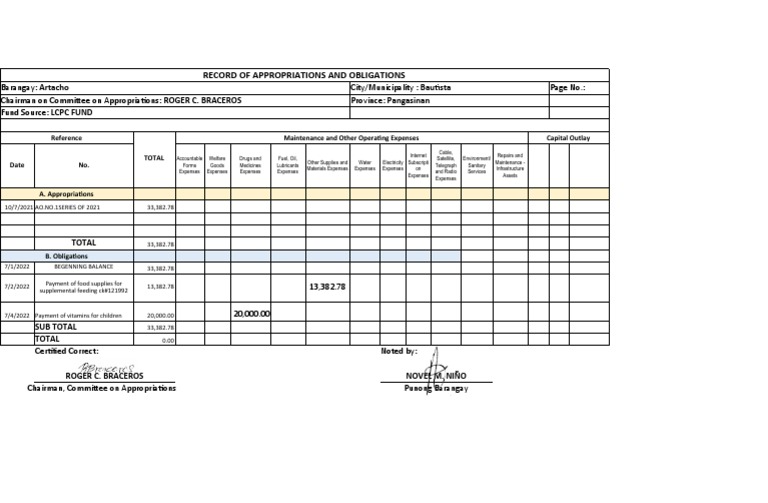 Record of Appropriations and Obligations: Total | Download Free PDF ...