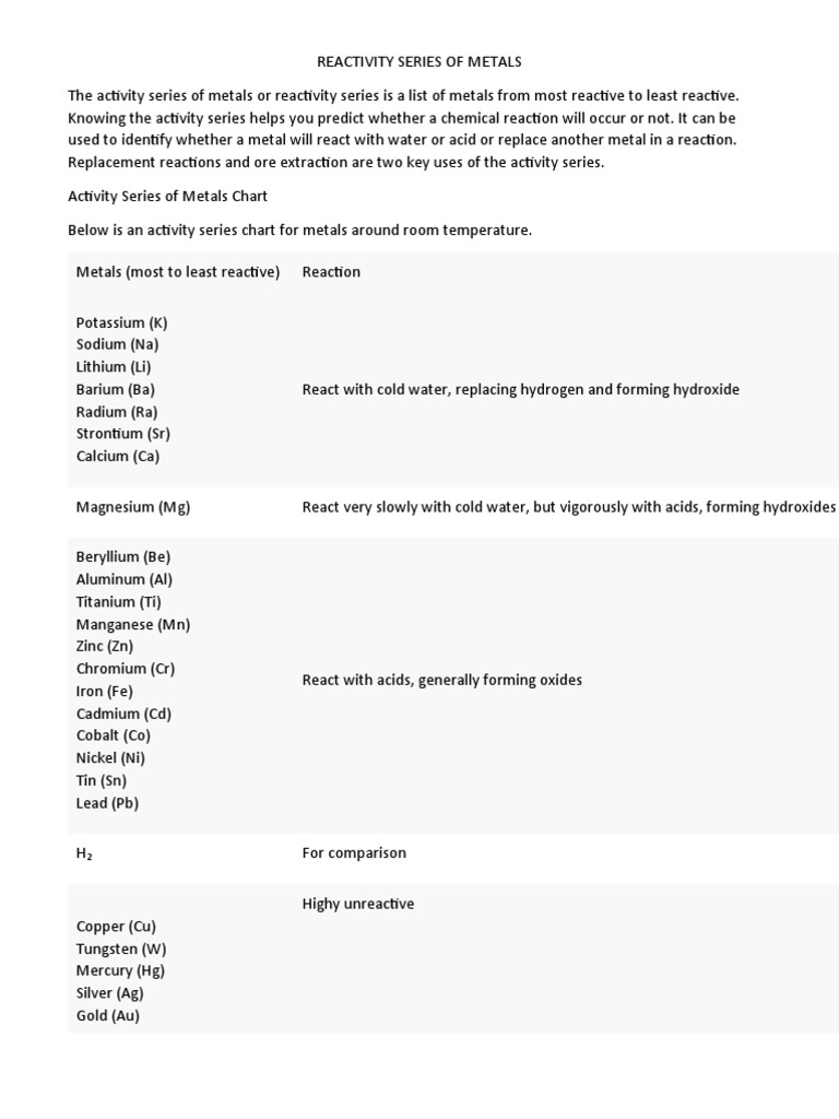 Note REACTIVITY SERIES OF METALS | PDF | Metals | Acid