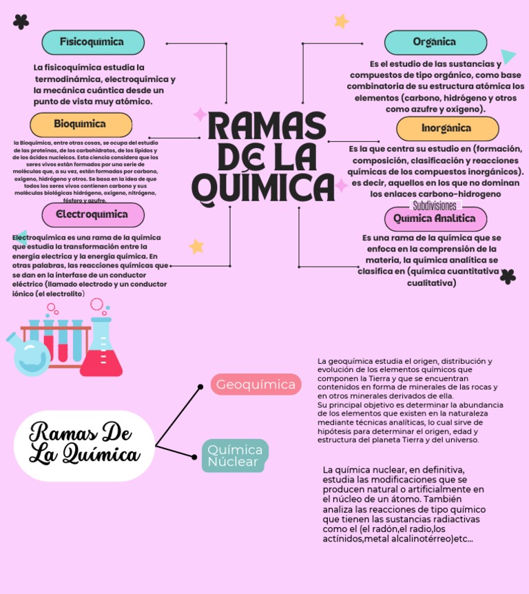 Ramas de La Quimica | PDF | Química | Compuestos orgánicos