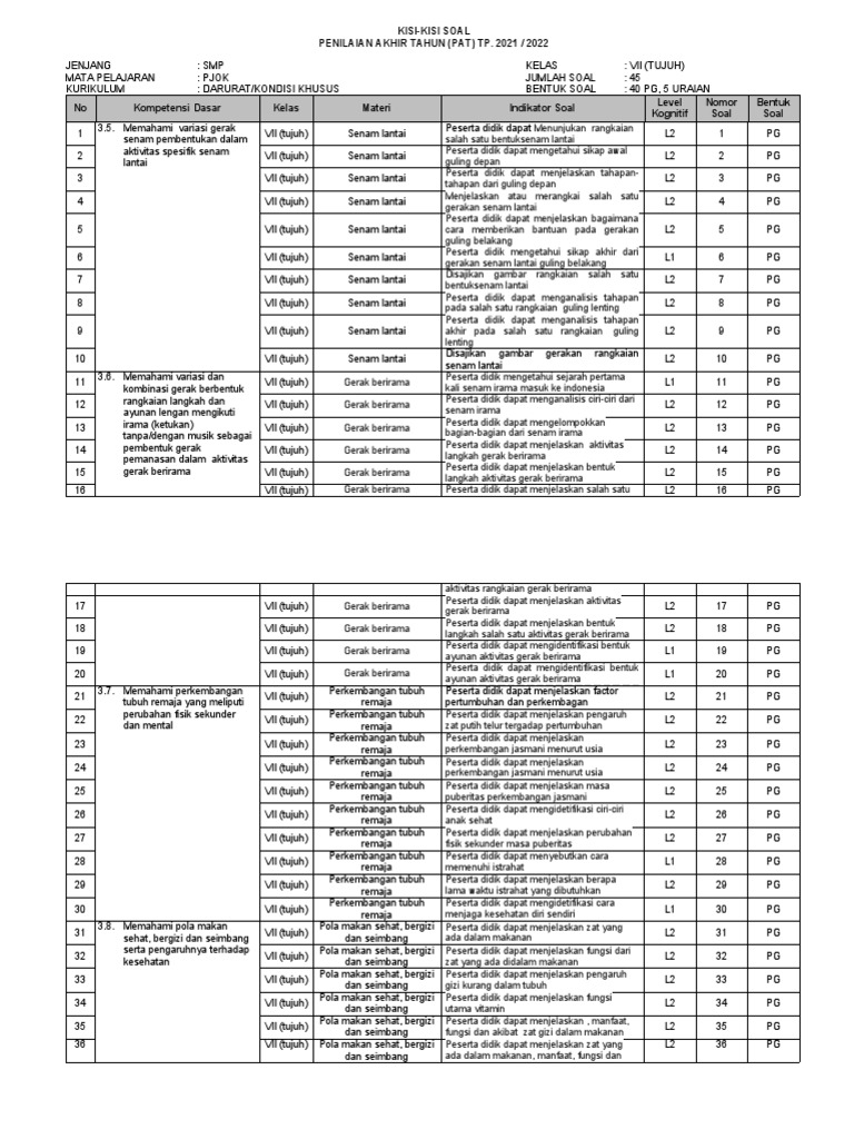 Kisi-Kisi PAT Kelas 7 Genap 2022/kisi-Kisi PAT PJOK Kelas 7 Genap 2022 | PDF