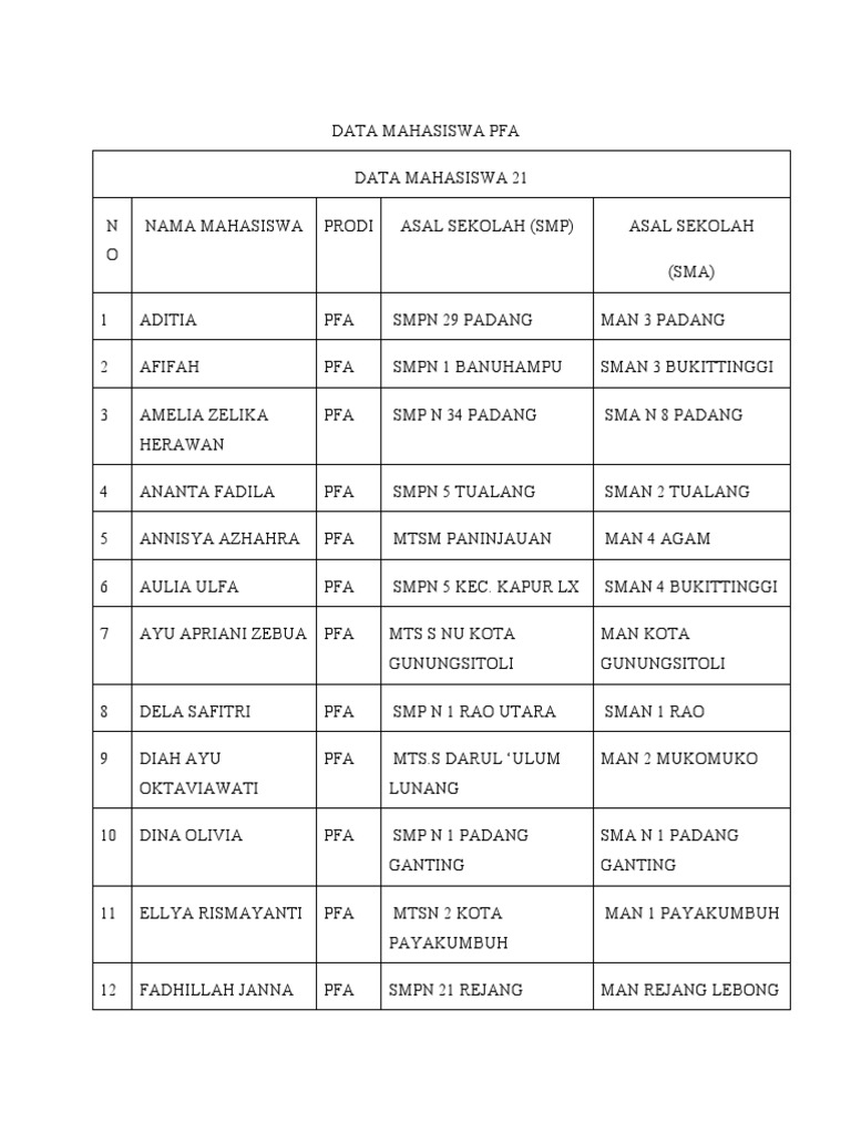 Biodata Mahasiswa Habib Reyhan | PDF