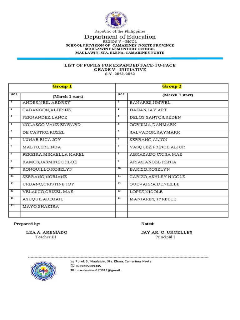Final Groupings | PDF