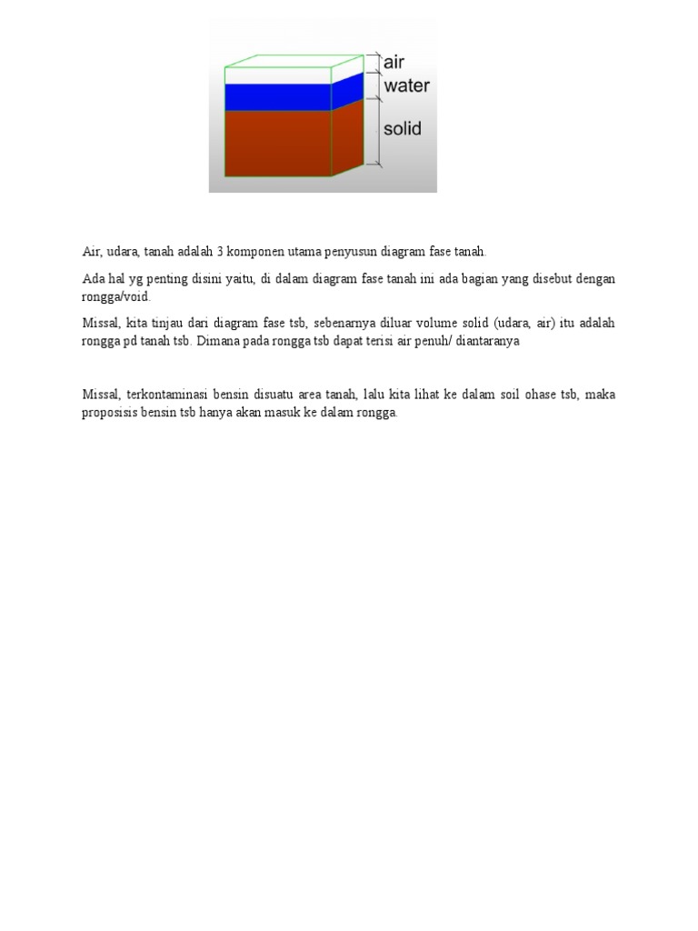 Diagram Fase Tanah dan Rongga Tanah | PDF | Kajian Bahasa Asing