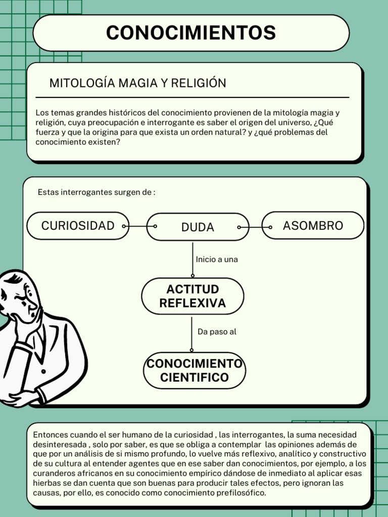Proceso del Conocimiento Humano | PDF
