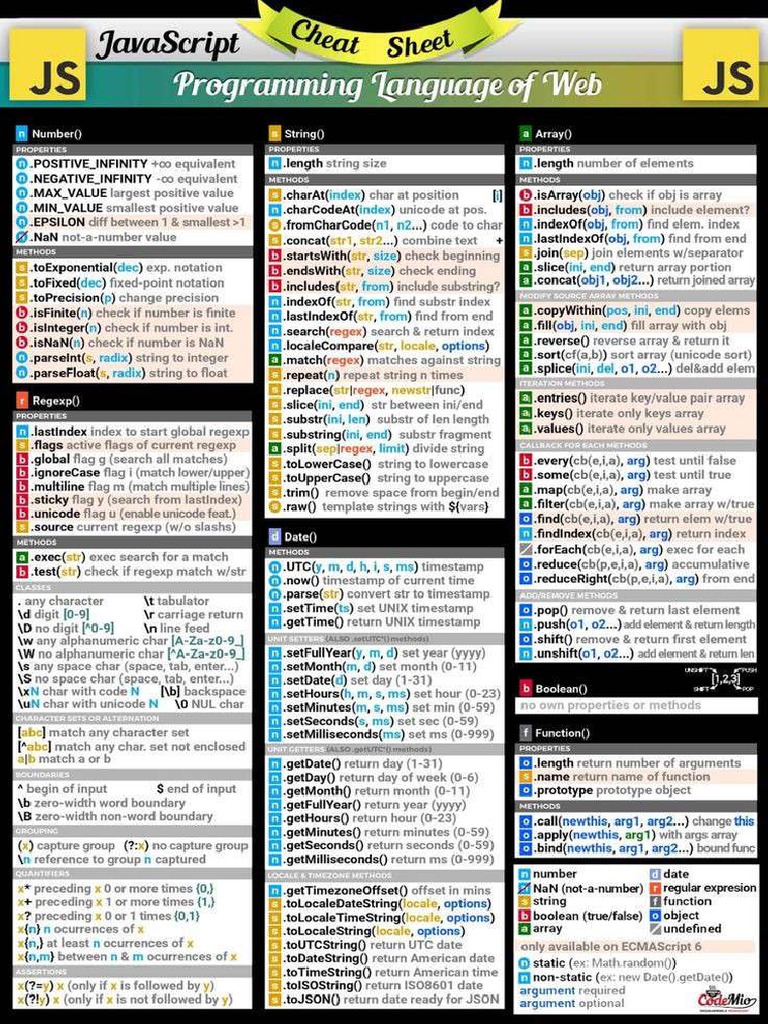 Javascript Cheatsheet | PDF