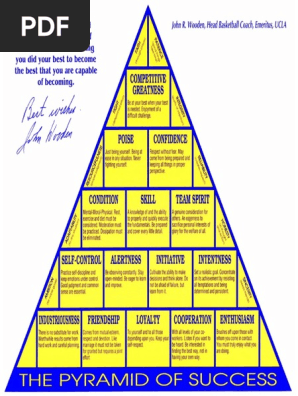 John Wooden Pyramid Of Success Printable
