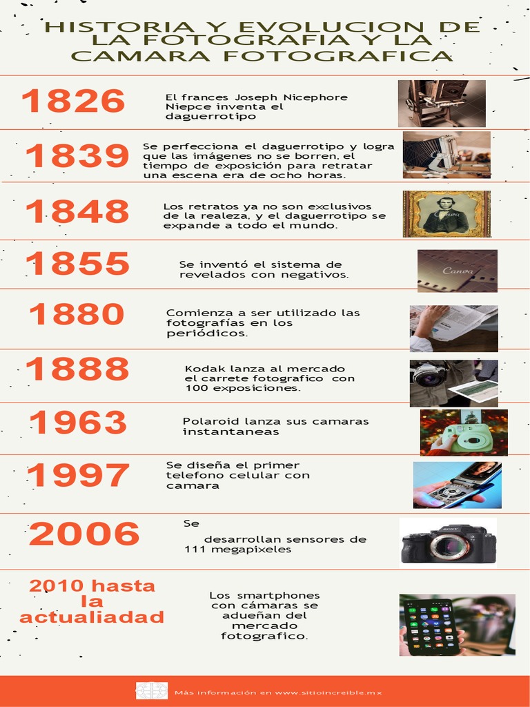 Infografia Historia de La Fotografia y La Camara Fotografica | PDF