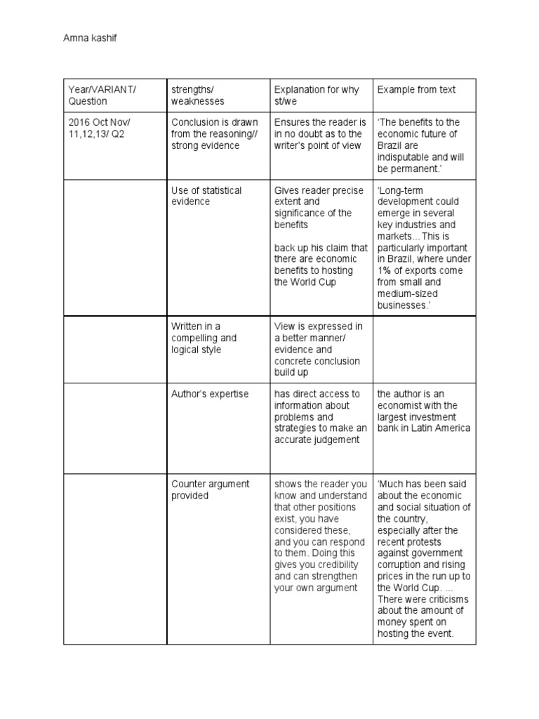 GP Cheat Sheet | PDF | Argument | Economics