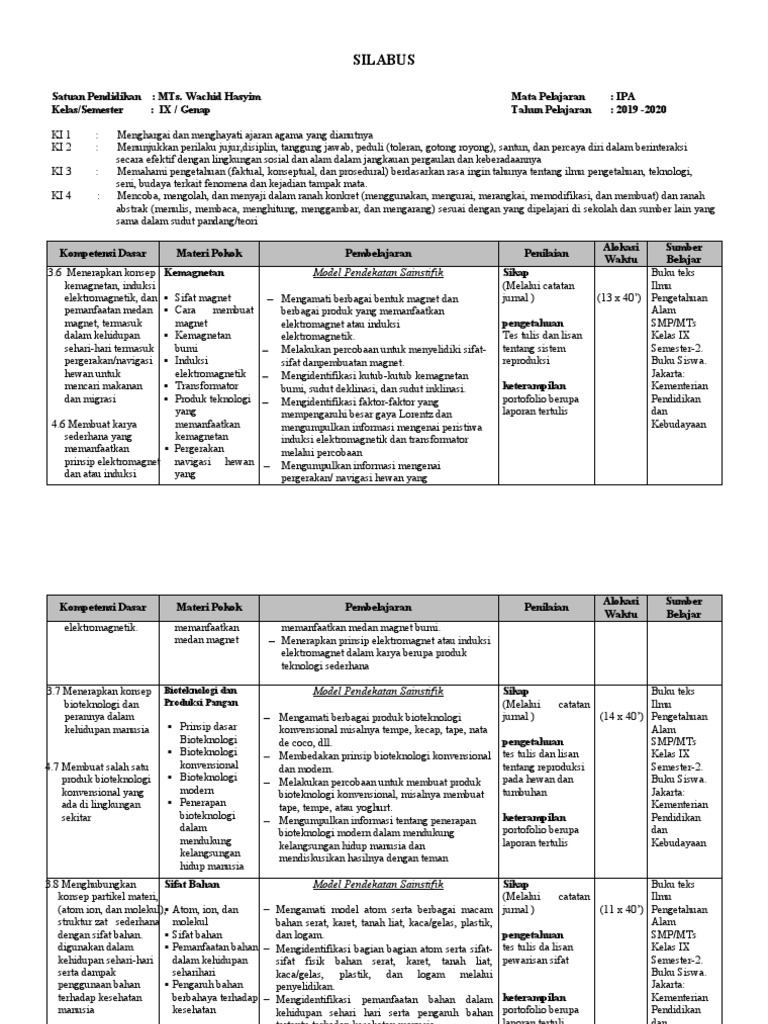 Silabus IPA Smester-2 Kelas 9 | PDF