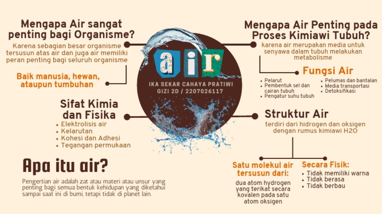 Mindmap Air - Ika Sekar | PDF