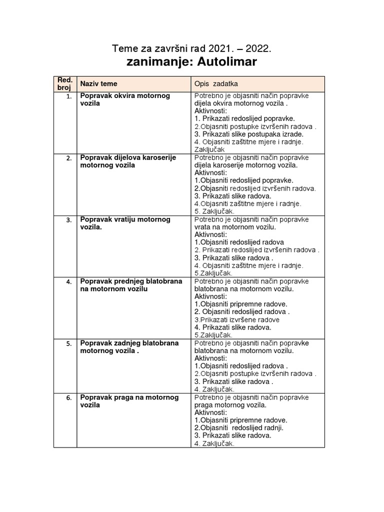 Teme Za Zavrsni Rad 2021 2022 Autolimar | PDF