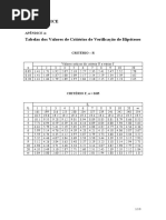 Tables de test de Duncan | PDF