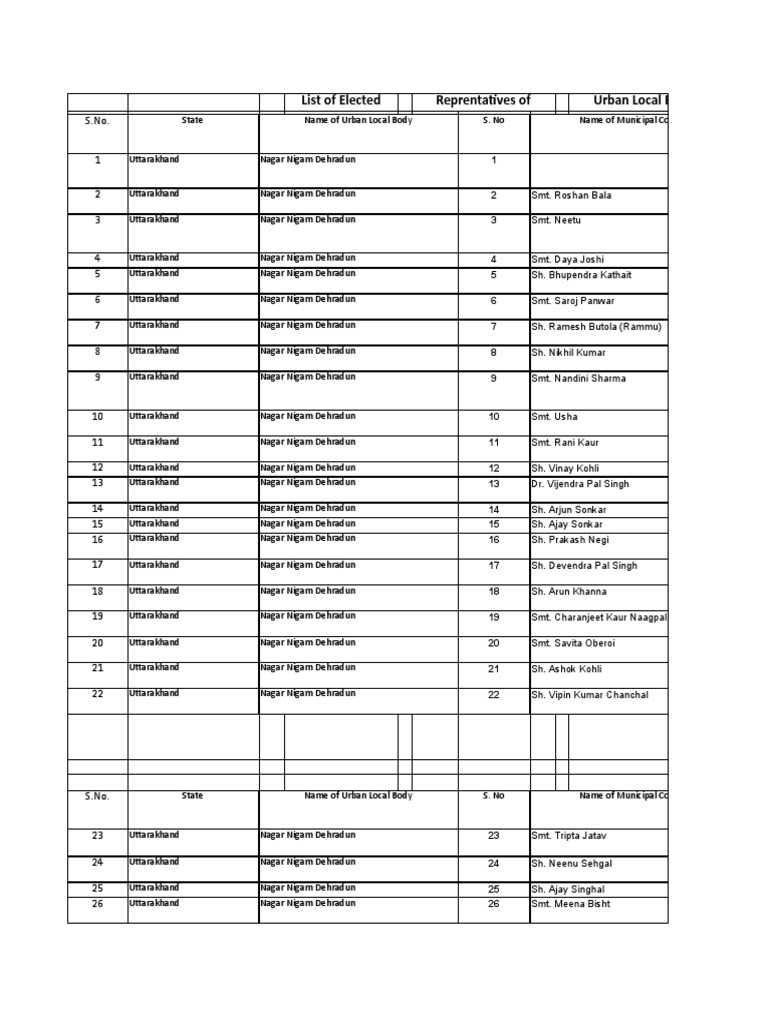 Ward Memeber List | PDF | Government Of India | Governance