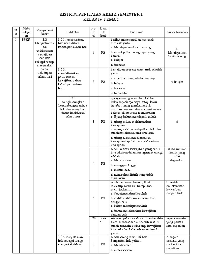 11. Kisi-kisi soal dan instrumen penilaian | PDF