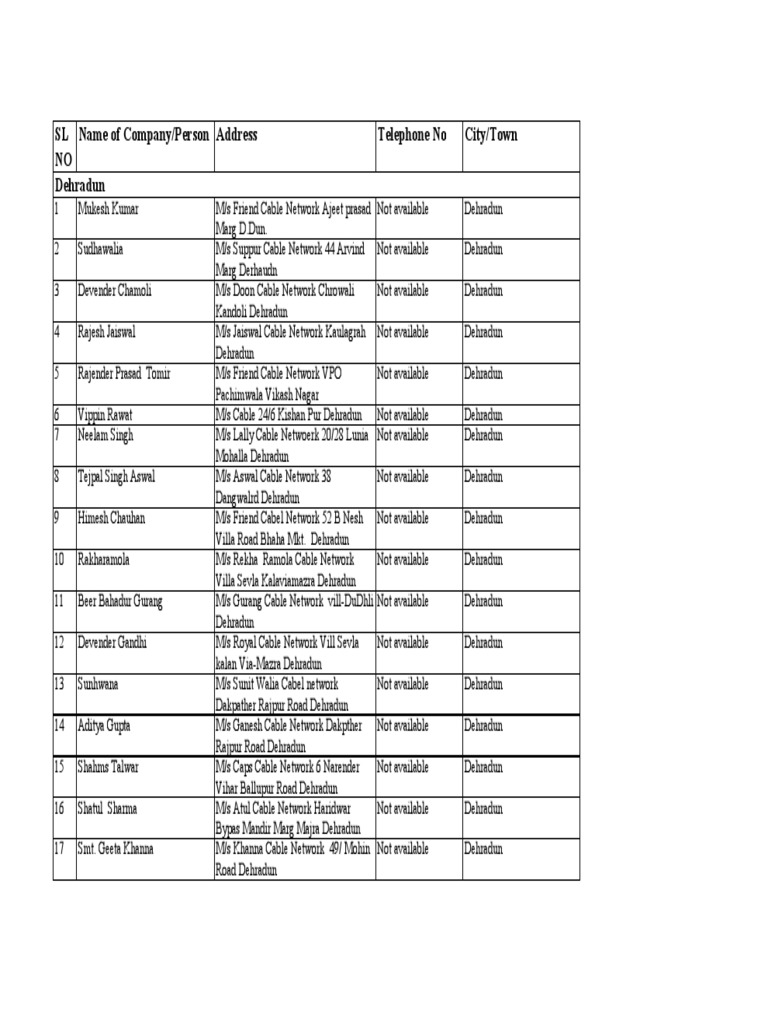 Local Cable Operators in Dehradun | PDF
