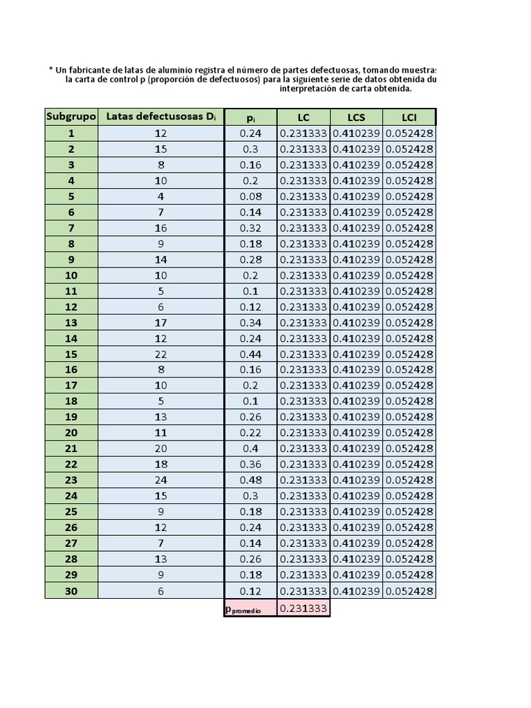 Cartas de Control Por Atributo | PDF