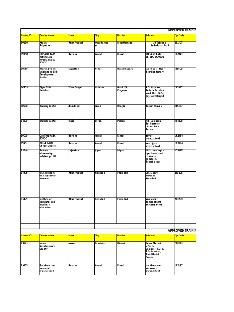 Approved Training Centres List | PDF
