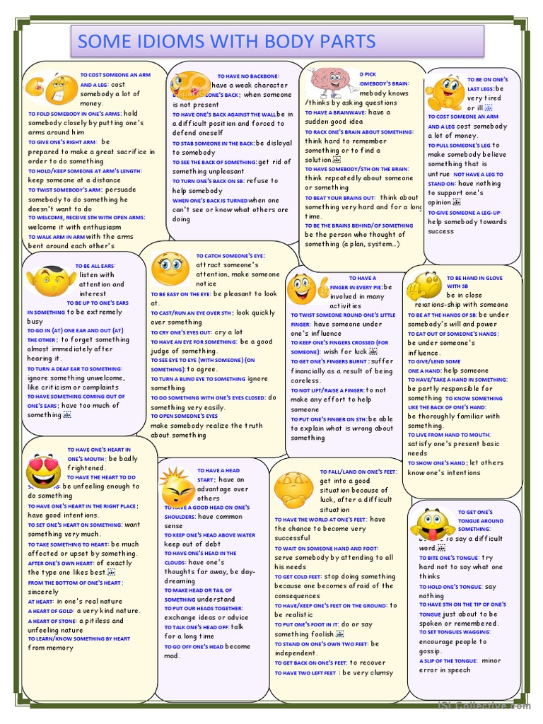 Body Part Idioms Explained | PDF