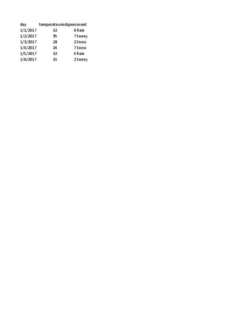 Wheather Data | PDF