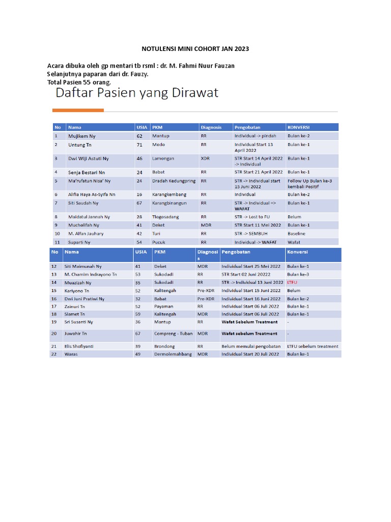 MINI COHORT JAN 2023 | PDF