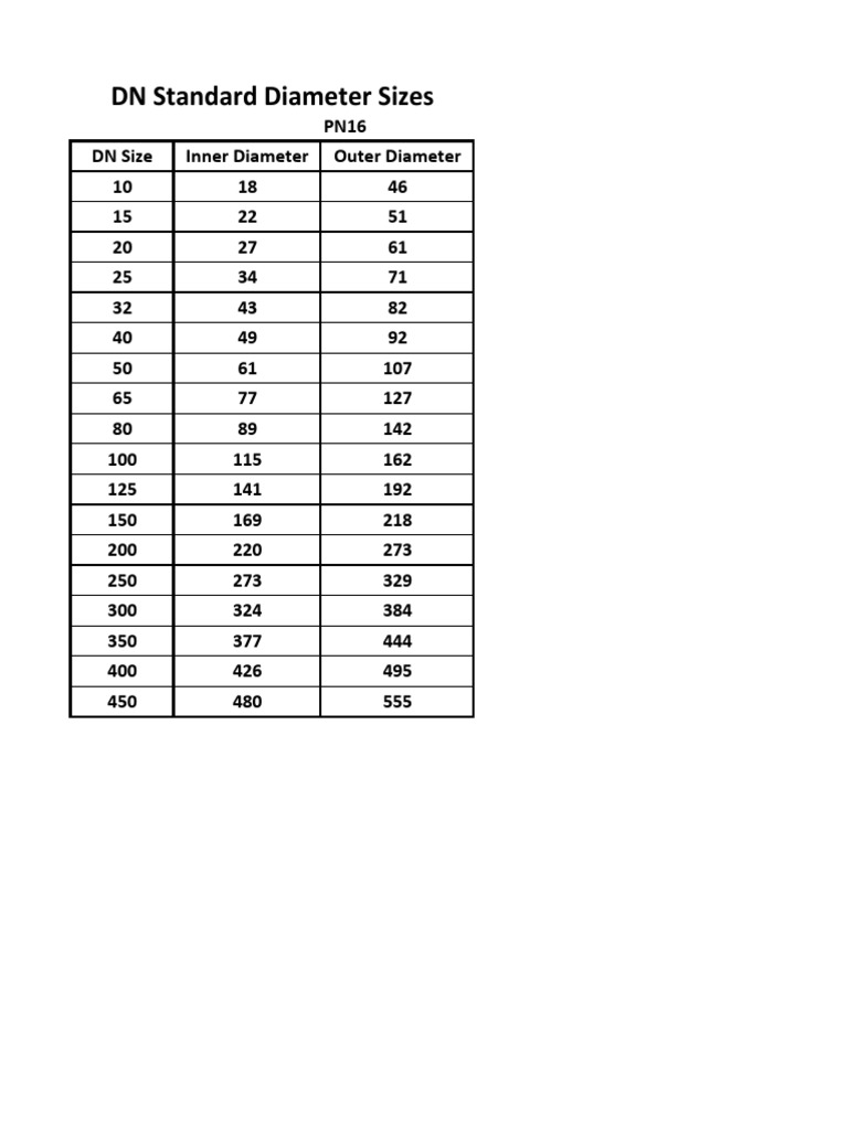 DN Standard Gasket Size Chart | PDF