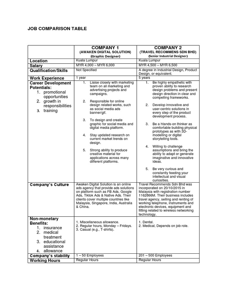 Job Comparison Table | Download Free PDF | Social Media | Popular ...
