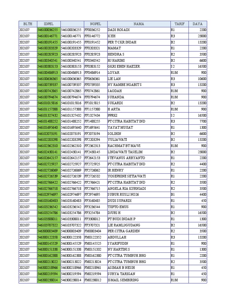 Electricity Bill Data Table | PDF