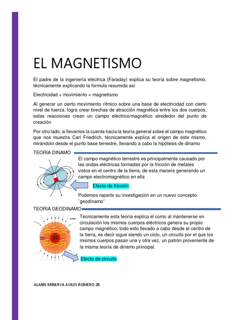 Teoria Del Magnetismo, Proyecto | PDF