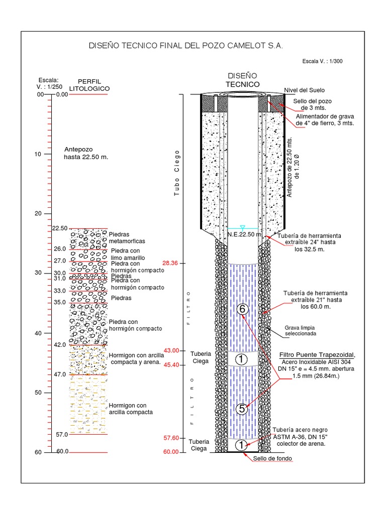 Diseño Pozo | PDF | Materiales de construcción | Materiales