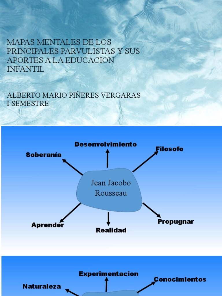 Mapas Mentales Alberto | PDF