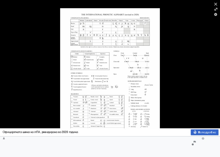 IPA chart 2020 - Меѓународна фонетска азбука - Википедија | PDF ...