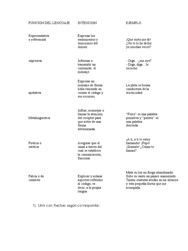 REPASO Modalidades Textuales | PDF | Lingüística | Sintaxis