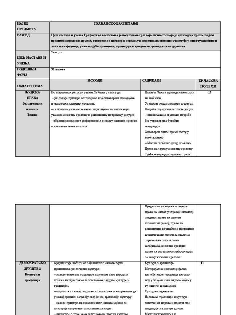 Skolski Program Tabela Građansko Vaspitawe | PDF