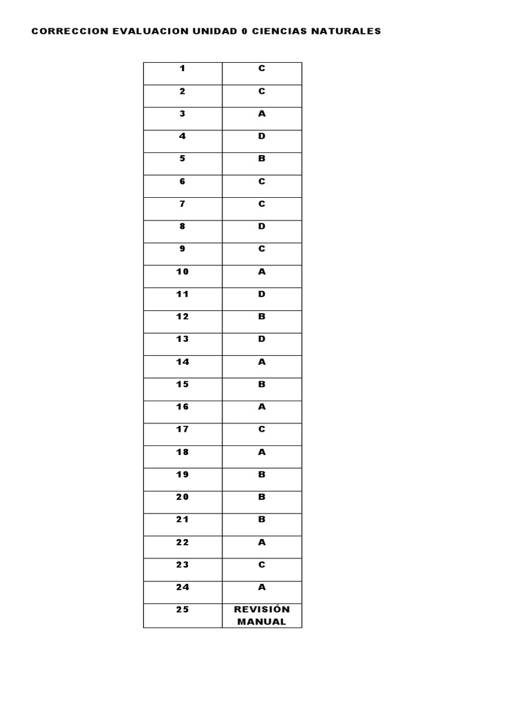 CORRECCION | PDF
