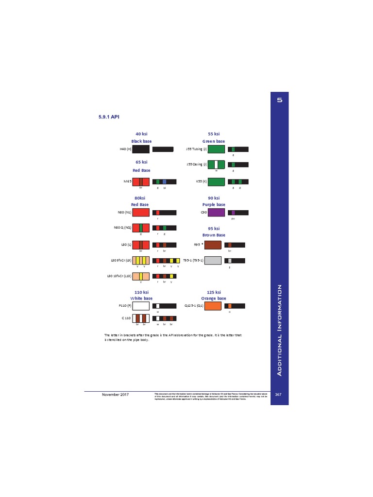 API Color Code | PDF