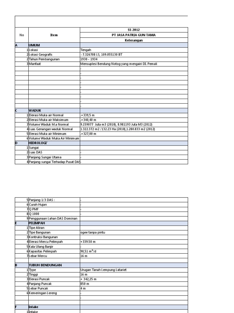 DATA TEKNIS Sanding Per Bendungan | PDF