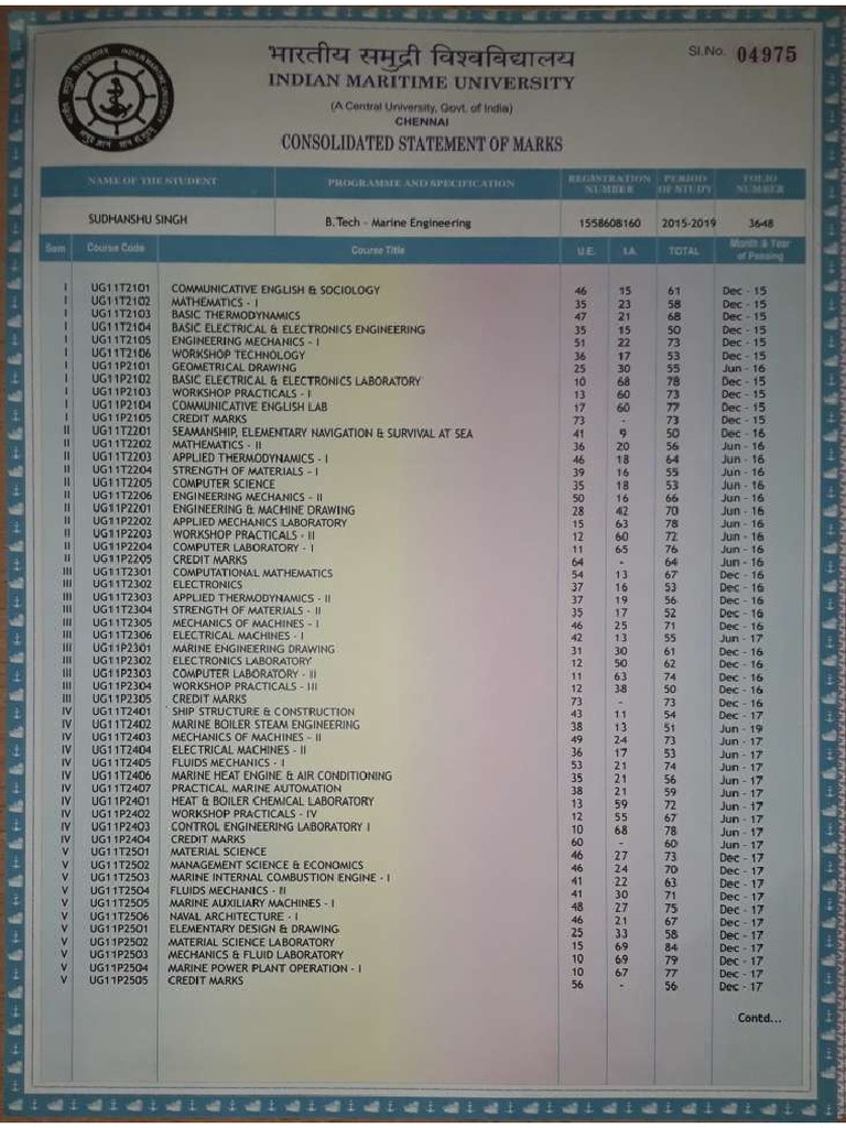 Consolidated Marksheet | PDF