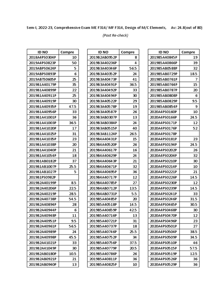 Compre Marks | PDF Compre Marks | PDF