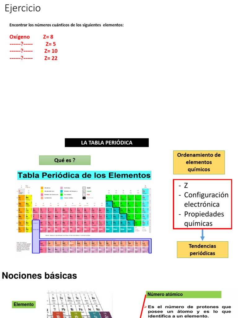 6) Tabla Periódica Ejercicios | PDF | Enlace químico | Tabla periódica