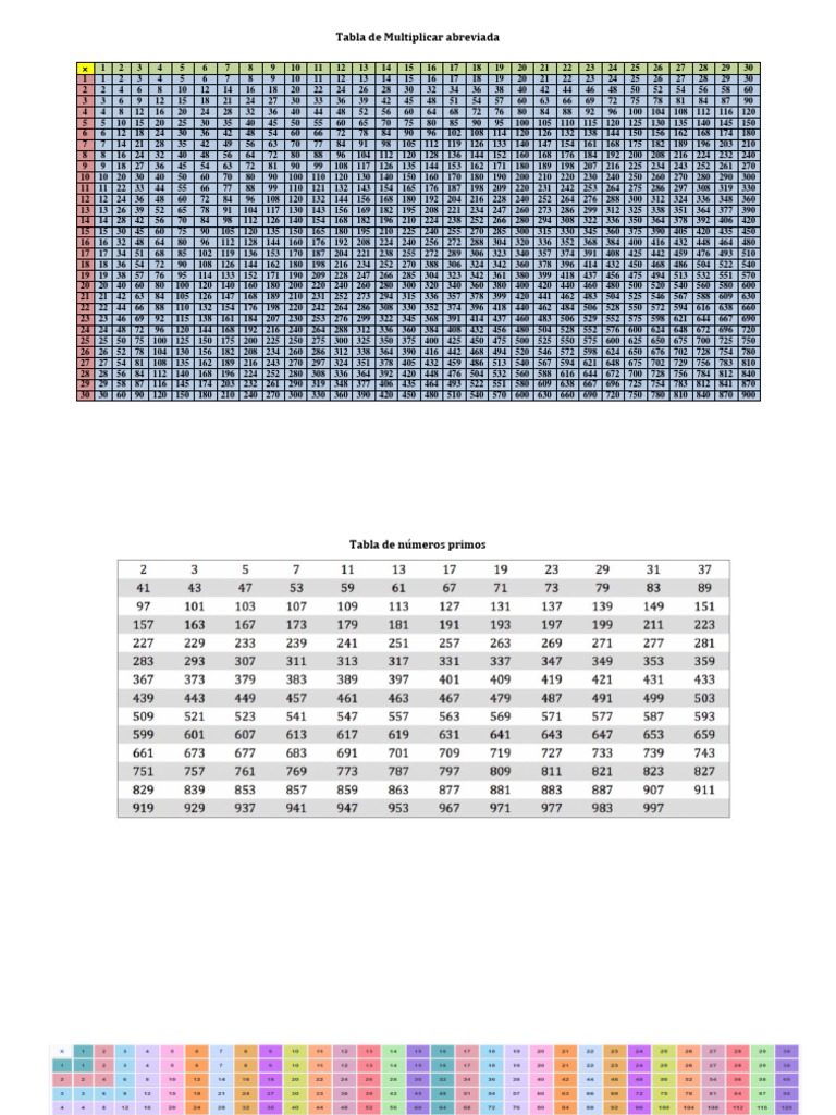 Tabla de Multiplicar Abreviada | PDF